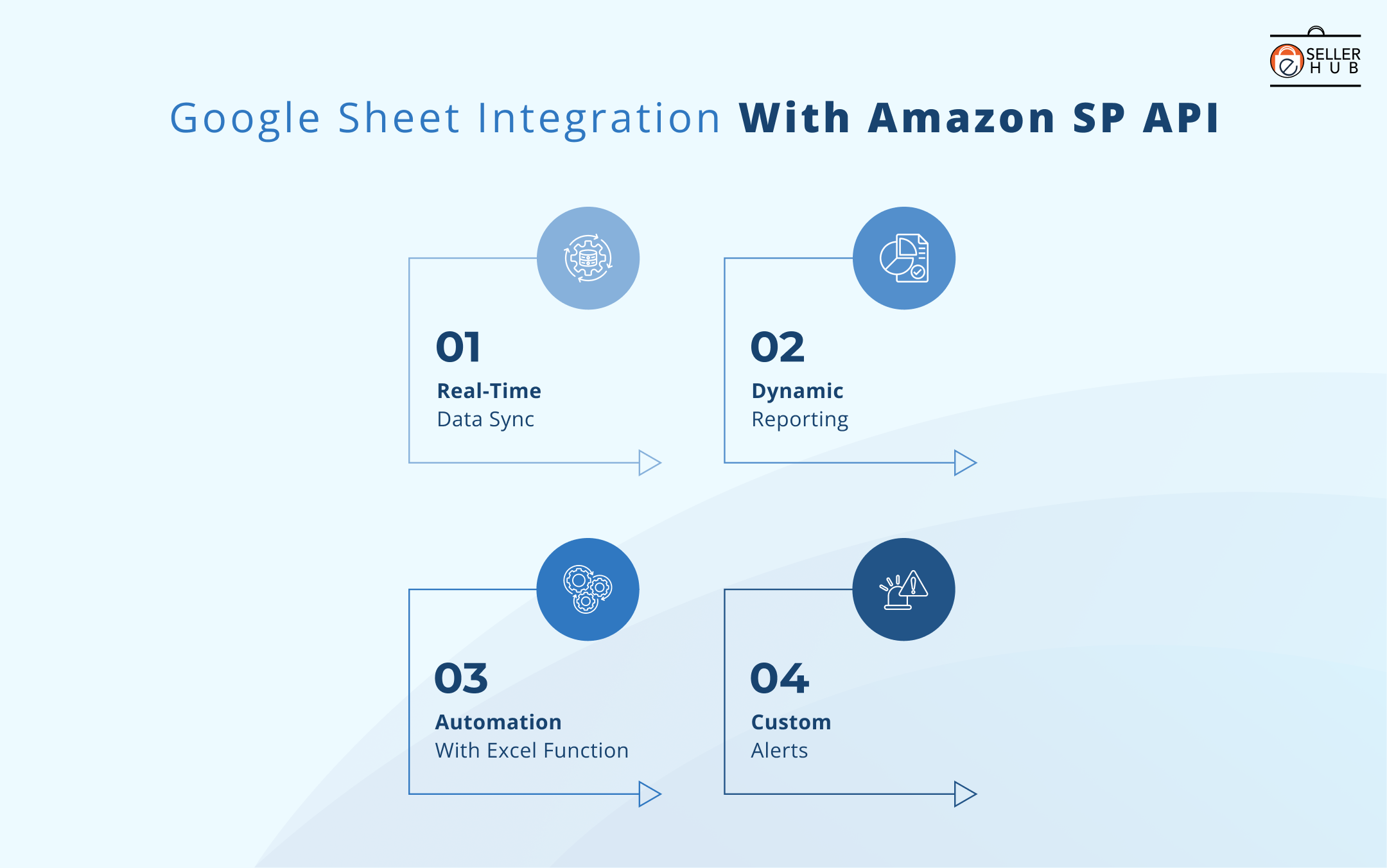Connect Google Sheets with Amazon SP-API: Step-by-Step Guide